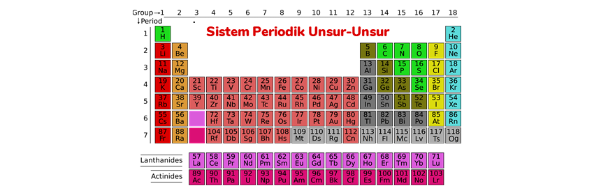 Sistem Periodik Unsur-Unsur - Berbagi Informasi
